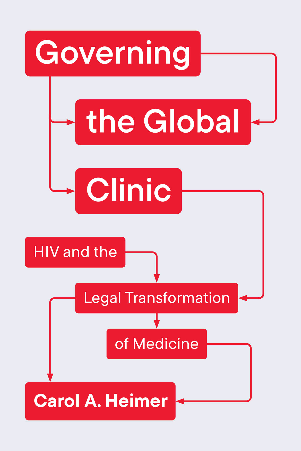 Governing the Global Clinic: HIV and the Legal Transformation of ...